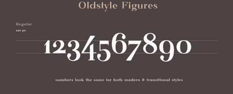 28 Stylish Number Fonts That Transform Basic Digits Into Art